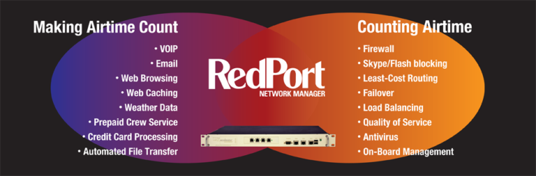 Services – RedPort Global